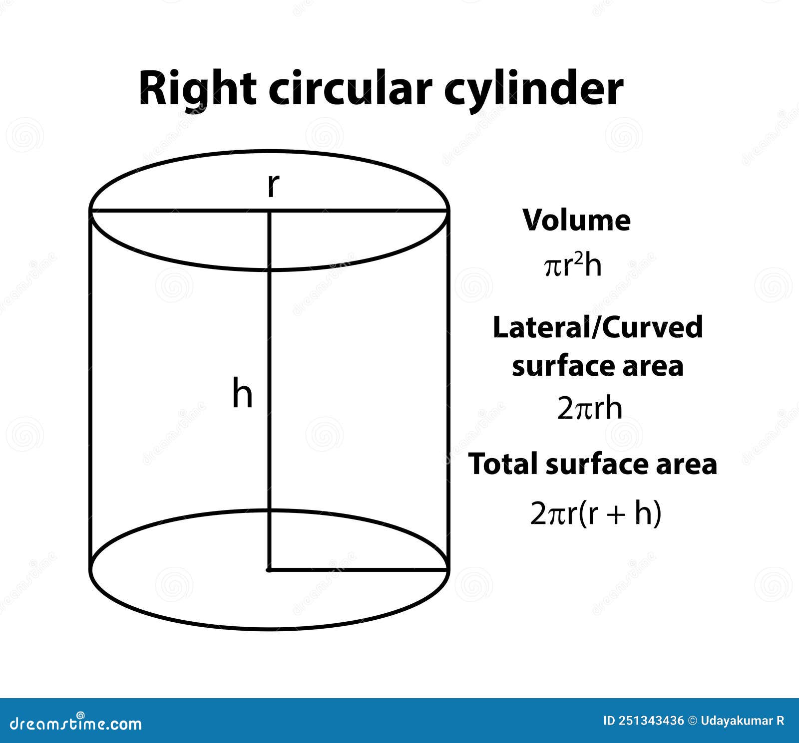 Math S Algebra Formals. Mathematical Formula Equation Stock Vector ...