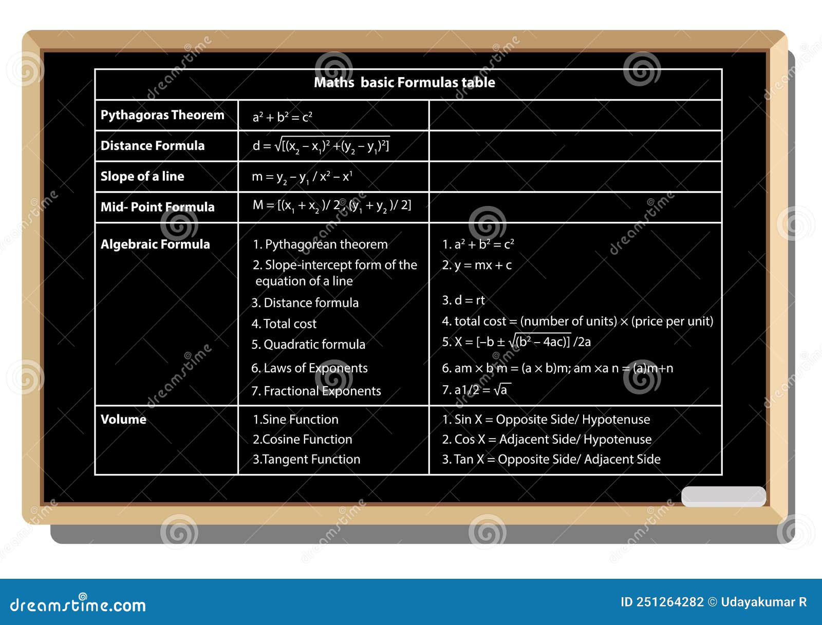 Math S Formulas Table. on Black School Board Vector Background ... Math S Formulas Table. on Black School Board Vector Background ...