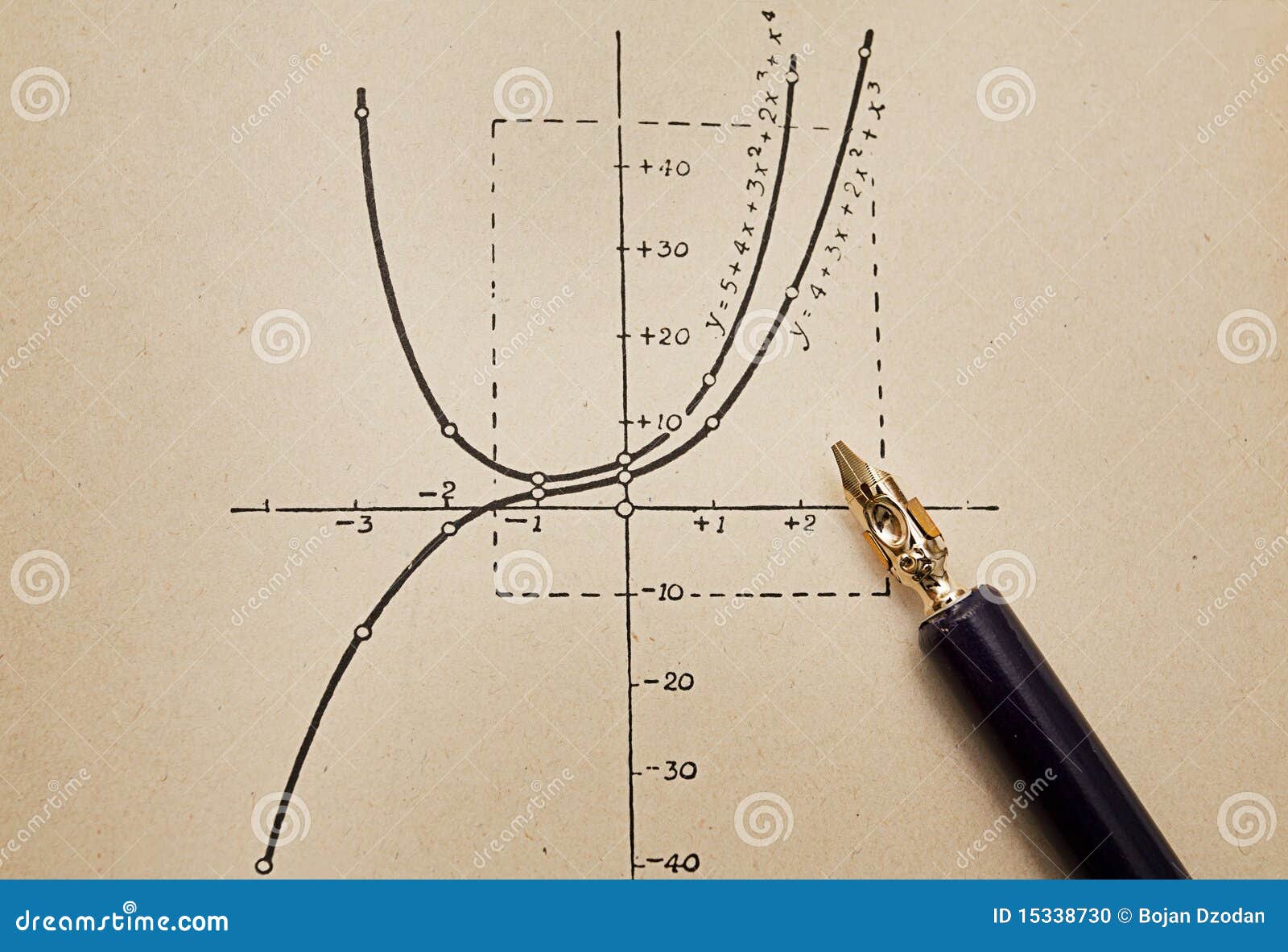 Math science stock photo. Image of draw, exam, solve - 15338730