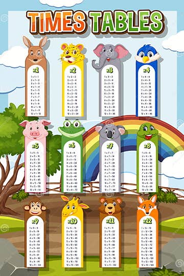 Math times table chart stock vector. Illustration of learn - 271276493