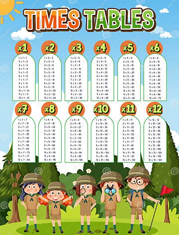 Math times table chart stock vector. Illustration of table - 271575890