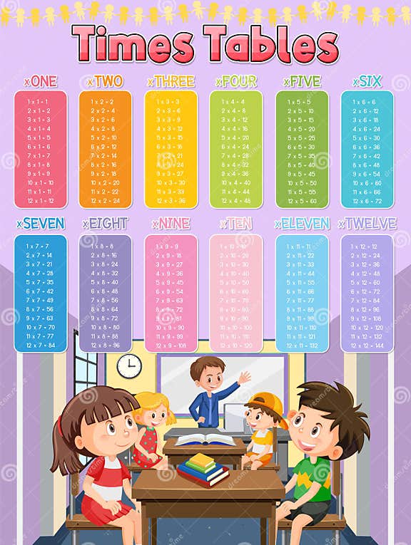 Math times table chart stock vector. Illustration of background - 273638324