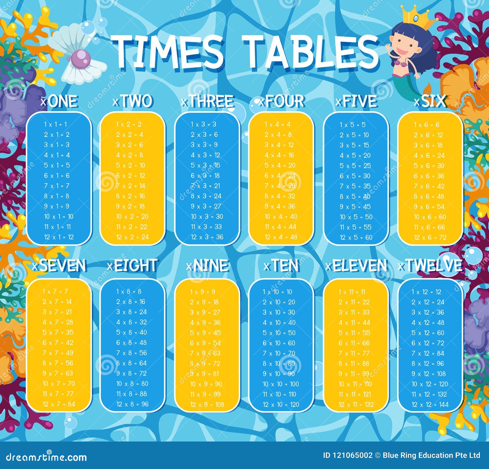 Math Times Table Chart Farmer Background Vector Illustration ...