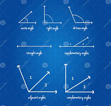 Mathematical Angles Signs stock vector. Illustration of concept - 46829319