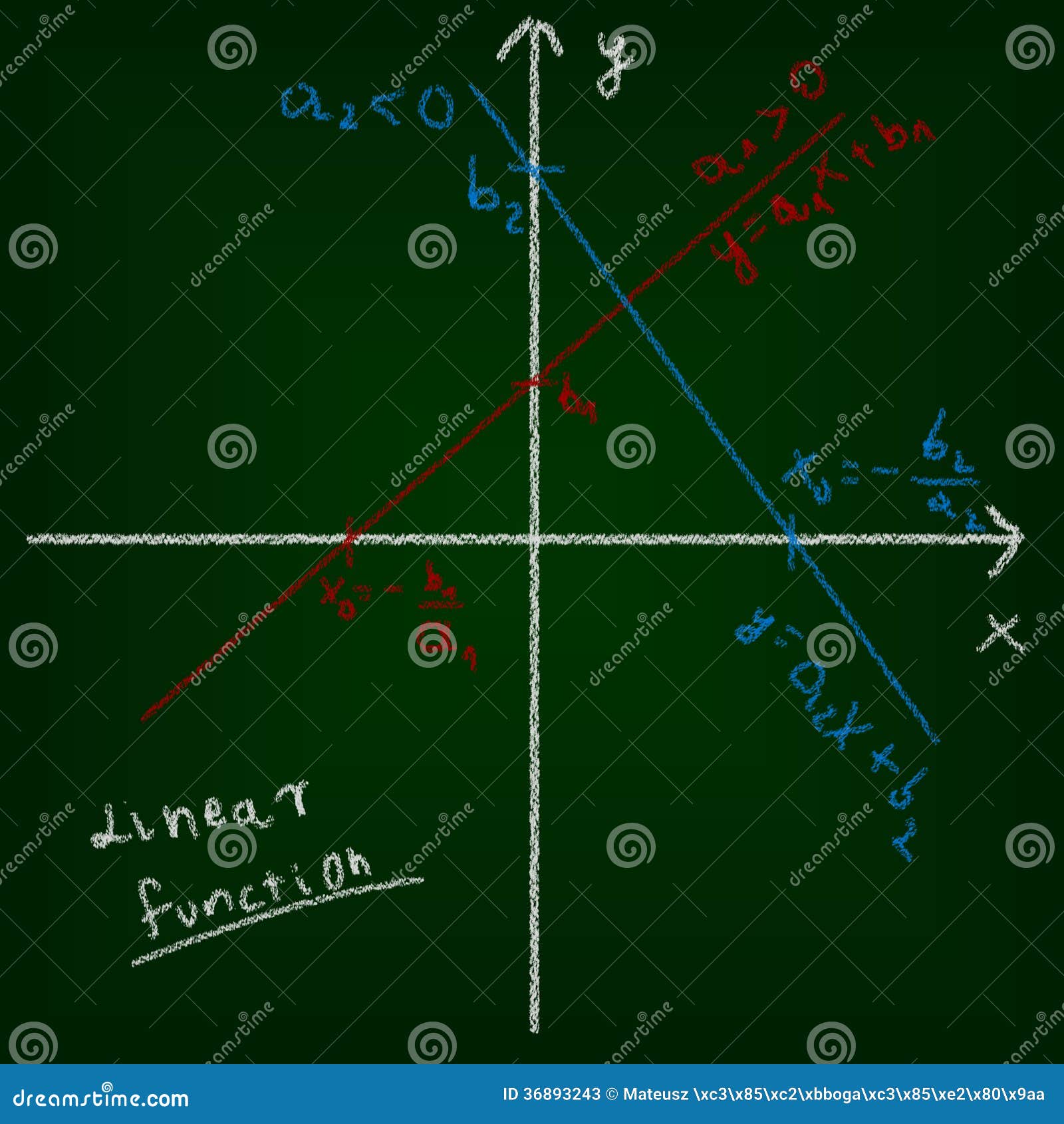 Mathematical Education Concept of Chalkboard and Drawing. Stock ...