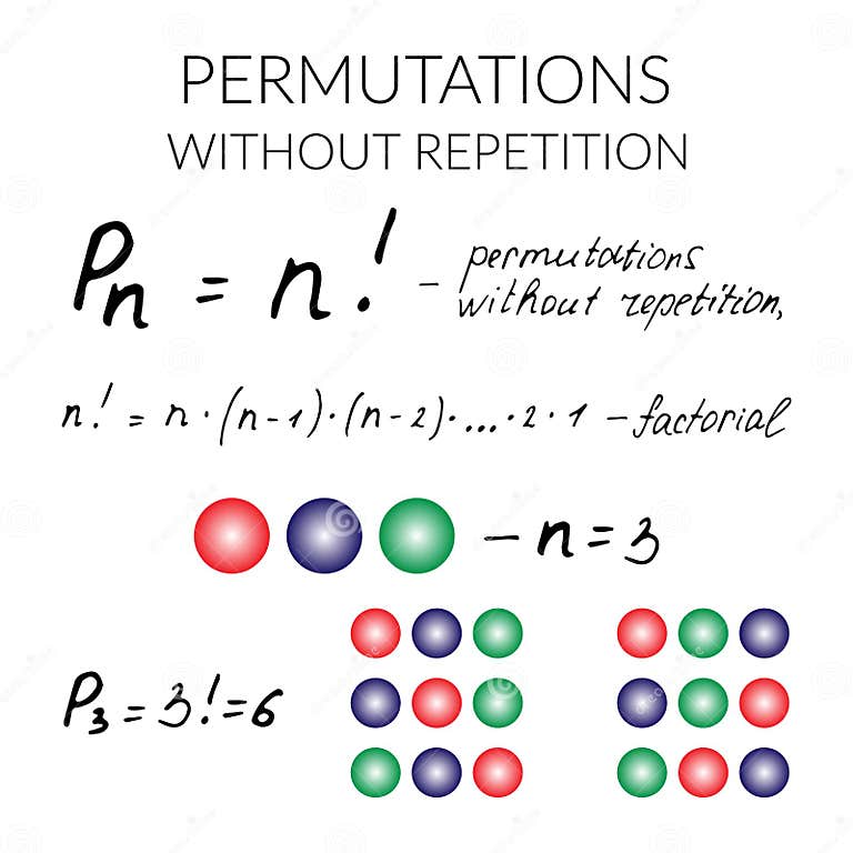 Mathematical Formula Permutations without Repetition Stock Vector ...