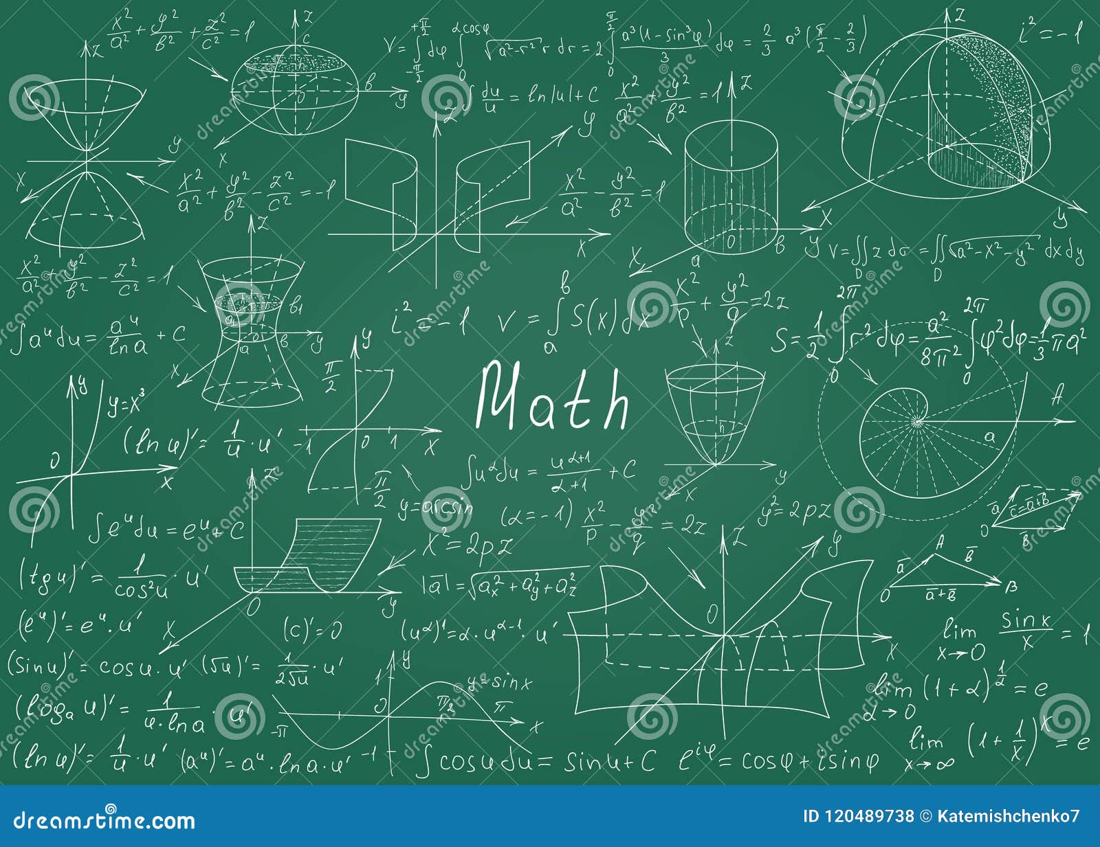 Mathematical Formulas Drawn by Hand on a Green Chalkboard for the ... Mathematical Formulas Drawn by Hand on a Green Chalkboard for the ...