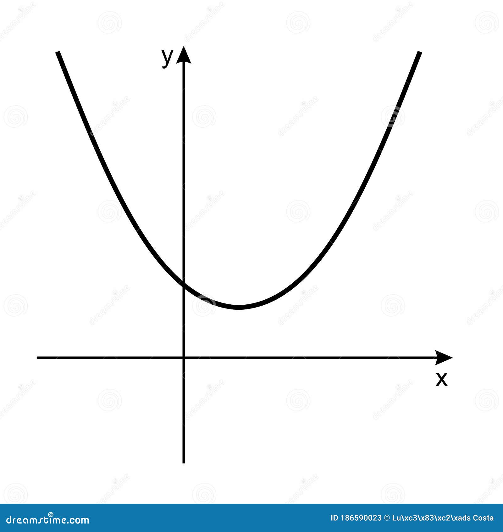 Mathematical Function Graph Stock Illustration - Illustration of symbol ...