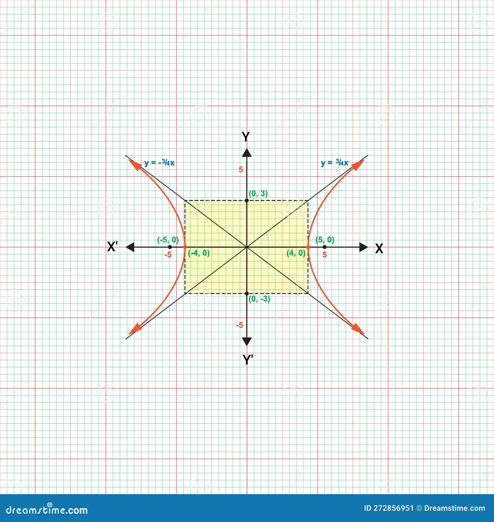 Mathematical Geometric Formulas Abstract Background Stock Vector ...