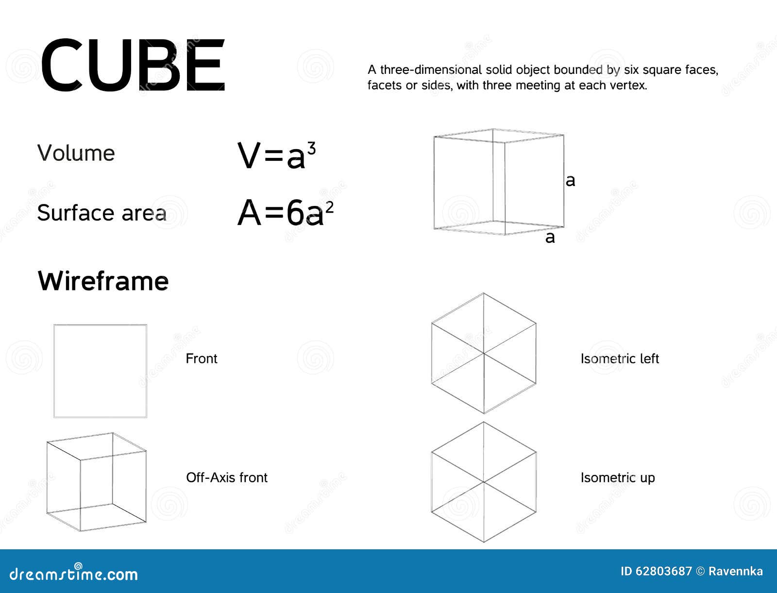 Mathematical Poster Explaining CUBE With Formulas For Volume And ... Mathematical Poster Explaining CUBE With Formulas For Volume And ...