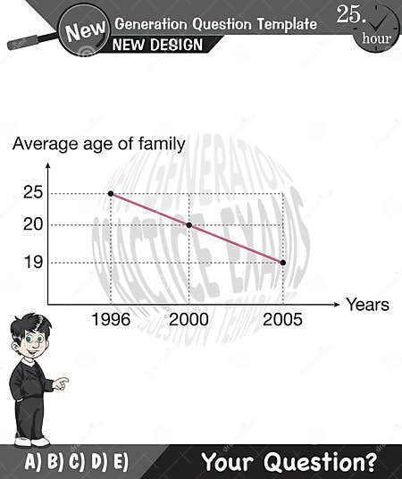 Mathematics, Graph Questions, Column, Circle, Line, Pie Chart, Next ...