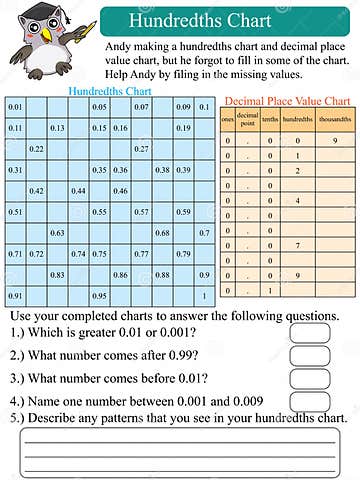 Mathematics Hundredths Chart Stock Vector - Illustration of calculate ...