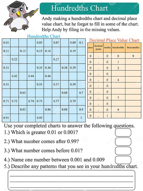 Mathematics Hundredths Chart Stock Vector - Illustration of calculate ...
