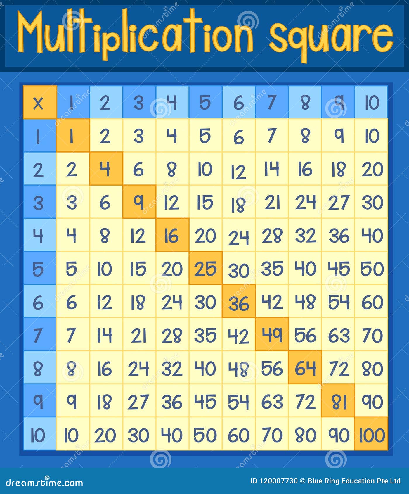 Multiplication Square. School Vector Illustration. Multiplication Table ... Multiplication Square. School Vector Illustration. Multiplication Table ...
