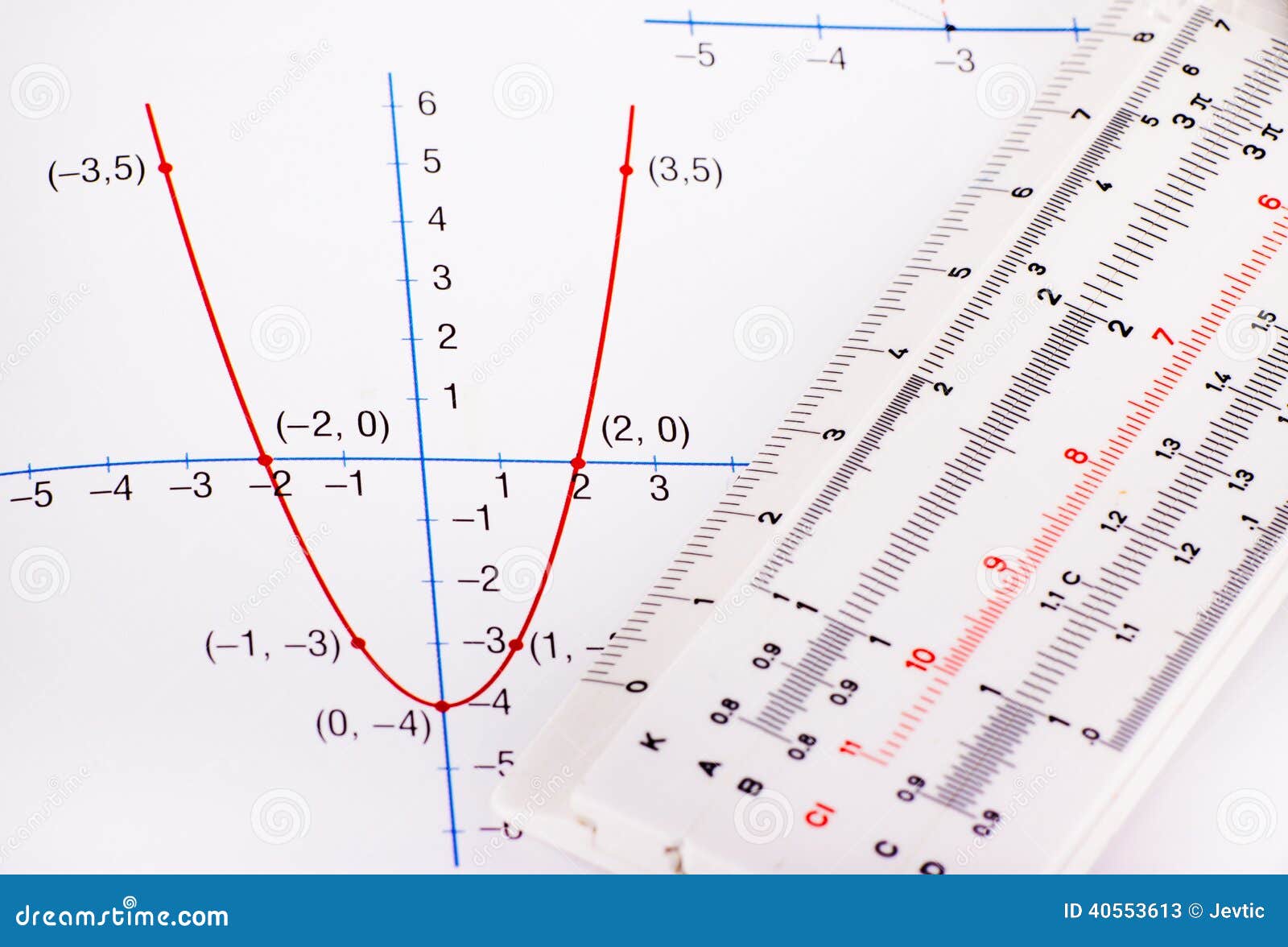 Mathematics stock image. Image of analysis, grid, graph - 40553613