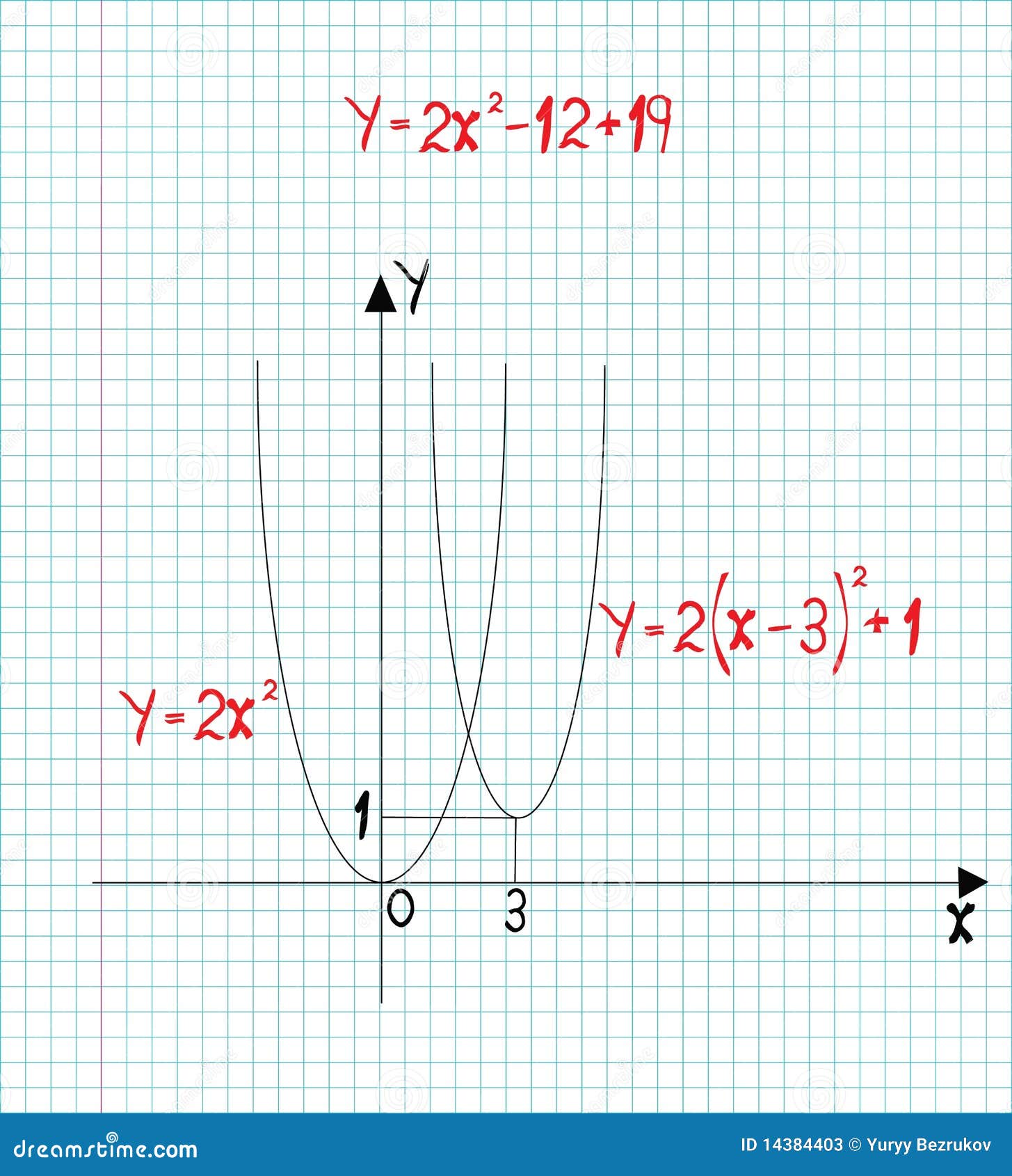 Mathematische Formeln vektor abbildung. Illustration von mathe - 14384403