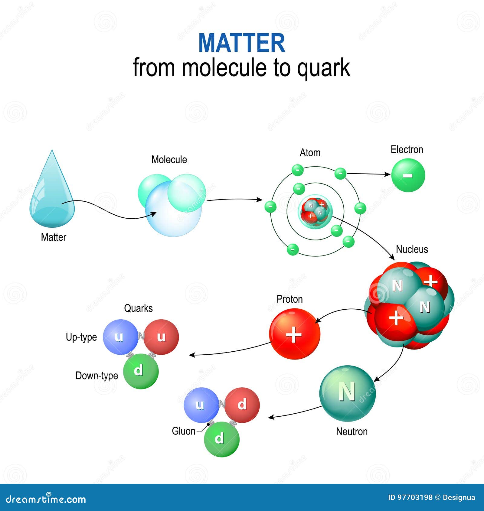 Quark Stock Illustrations, Vecteurs, & Clipart – (444 Stock Illustrations)