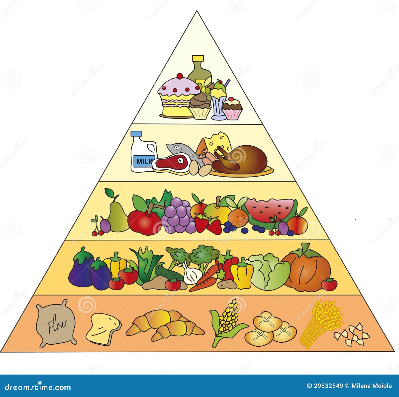 Matpyramid stock illustrationer. Illustration av näringsrikt - 29532549