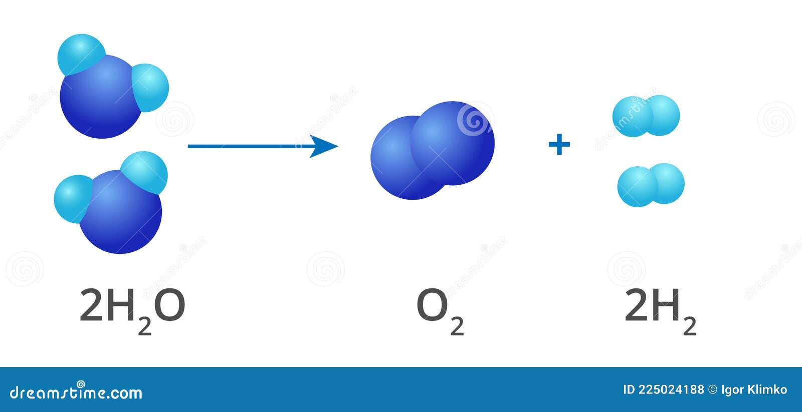 Decomposition Reaction Infographic Diagram Cartoon Vector ...