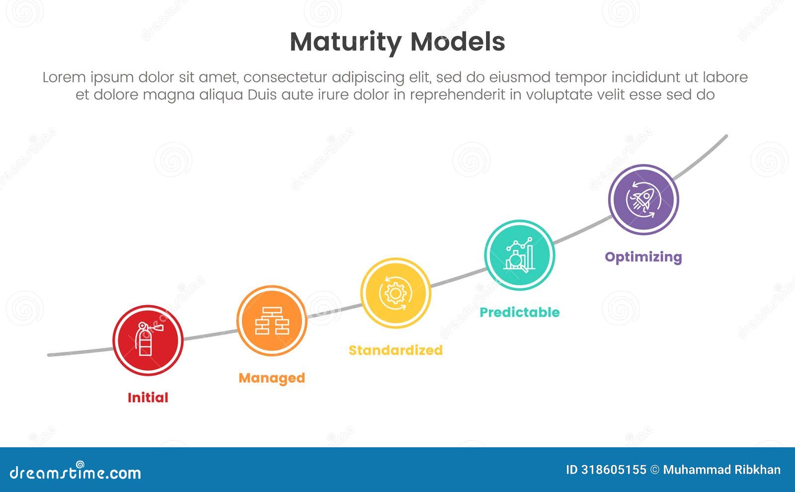 Maturity Model Infographic With 5 Point Stage Template With Big Circle ...