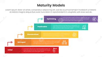 Maturity Model Infographic with 5 Point Stage Template with Long ...