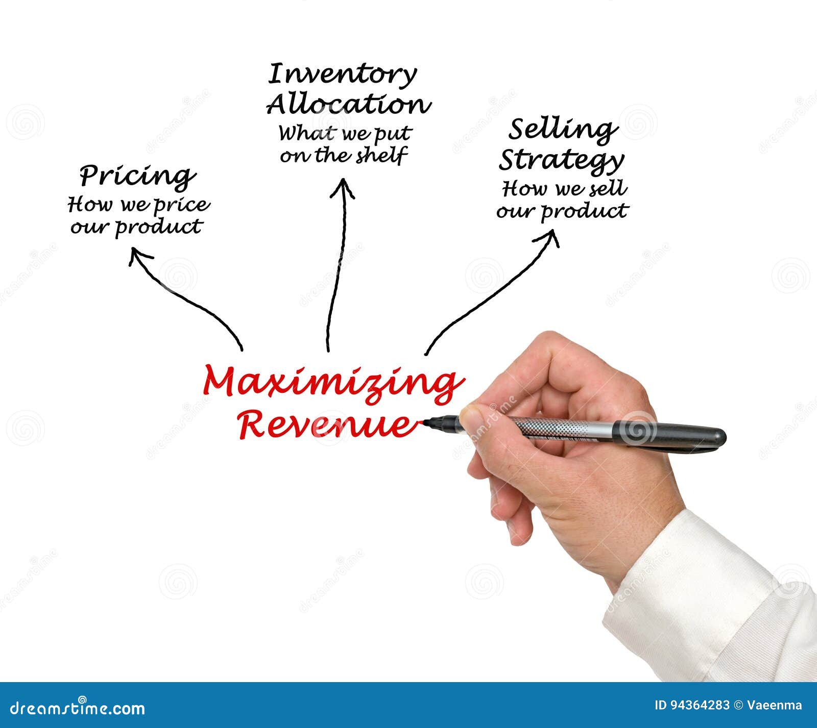 Maximizing Revenue stock image. Image of manager, management - 94364283
