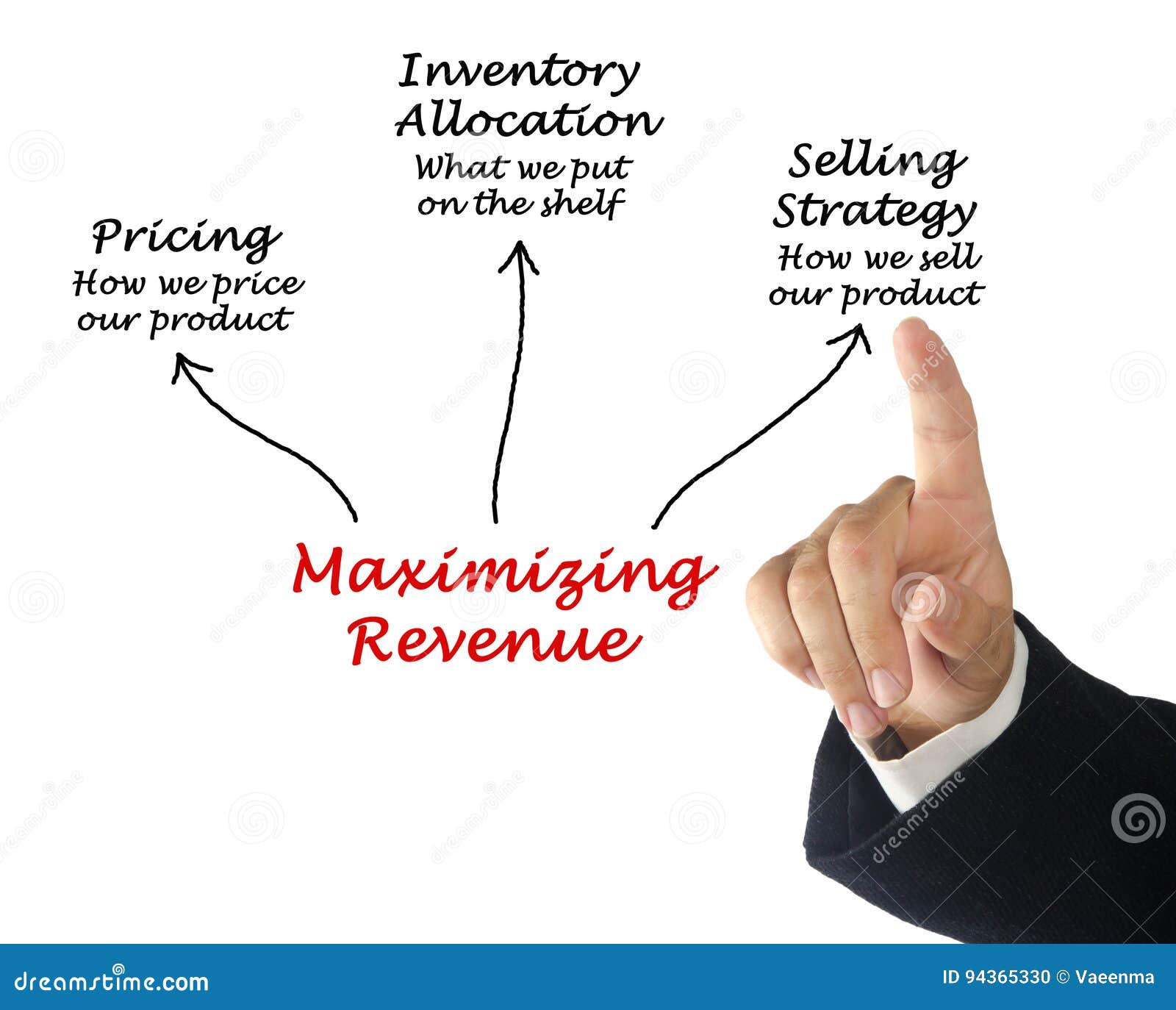 Maximizing Revenue stock photo. Image of business, management - 94365330