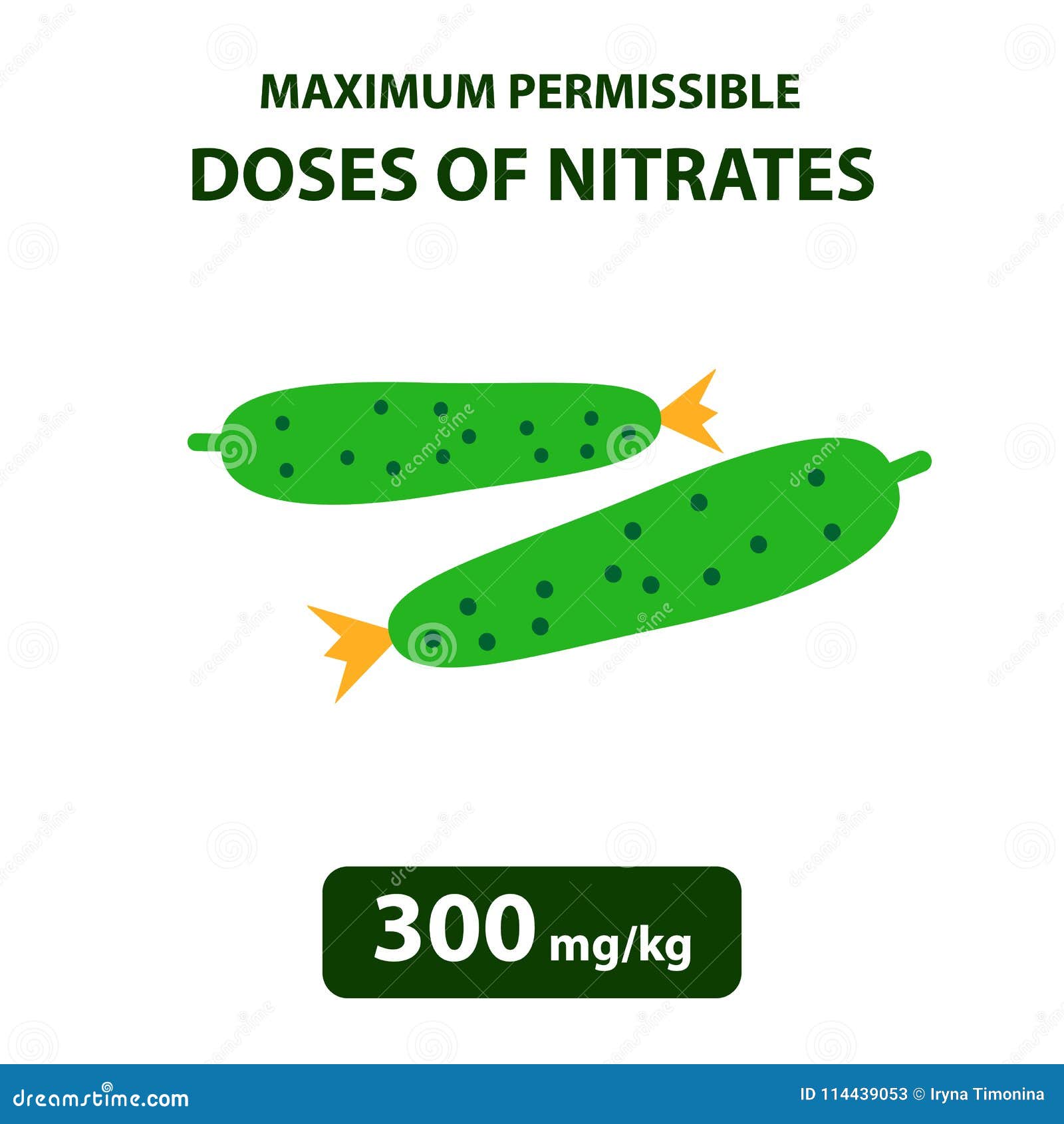 The Maximum Allowable Dose Of Nitrates In Tomatoes. Nitrates In ...
