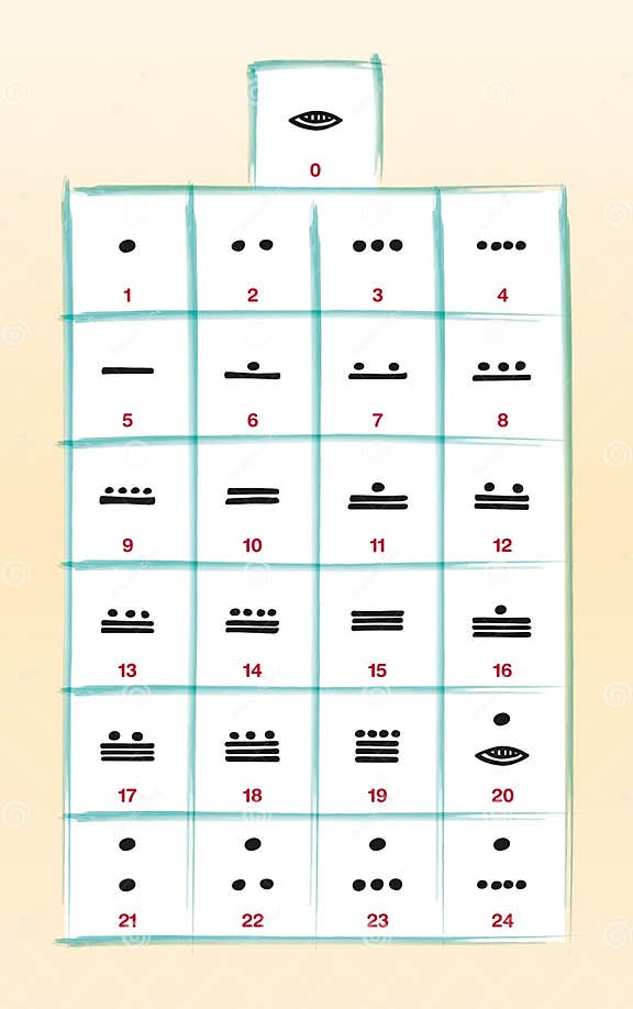 Maya Numerals stock vector. Illustration of system, calendar - 43976067
