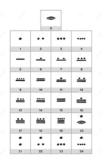 Maya Numerals stock vector. Illustration of isolated - 53374612
