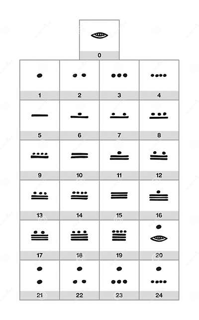 Maya Numerals stock vector. Illustration of isolated - 53374612