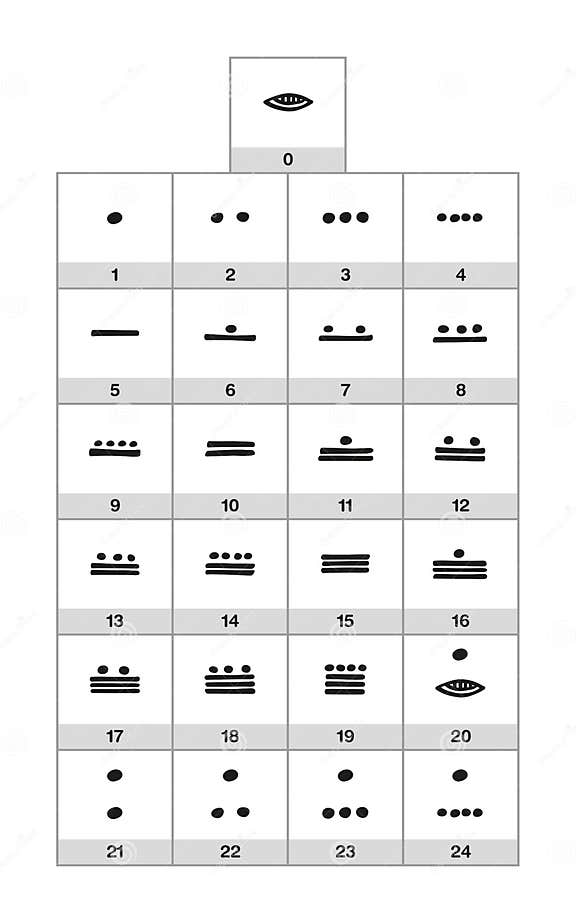 Maya Numerals stock vector. Illustration of isolated - 53374612
