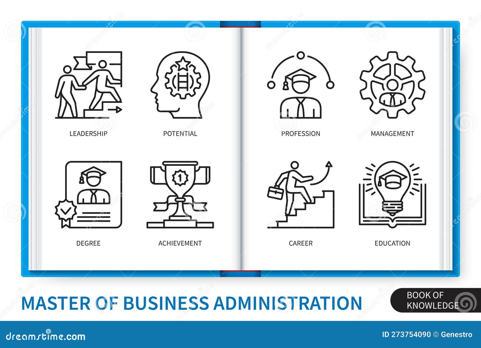 Mba Master Of Business Administration Infographics Linear Icons