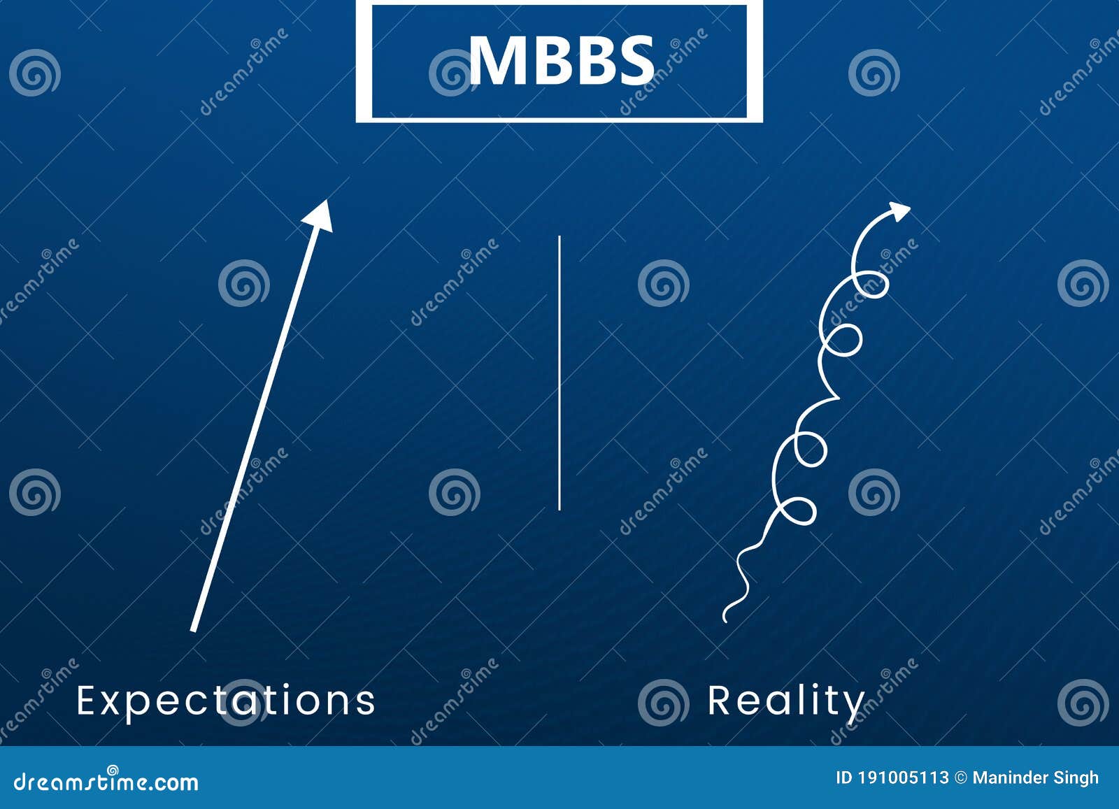 MBBS Expectations Vs Reality. Stock Illustration - Illustration of ...