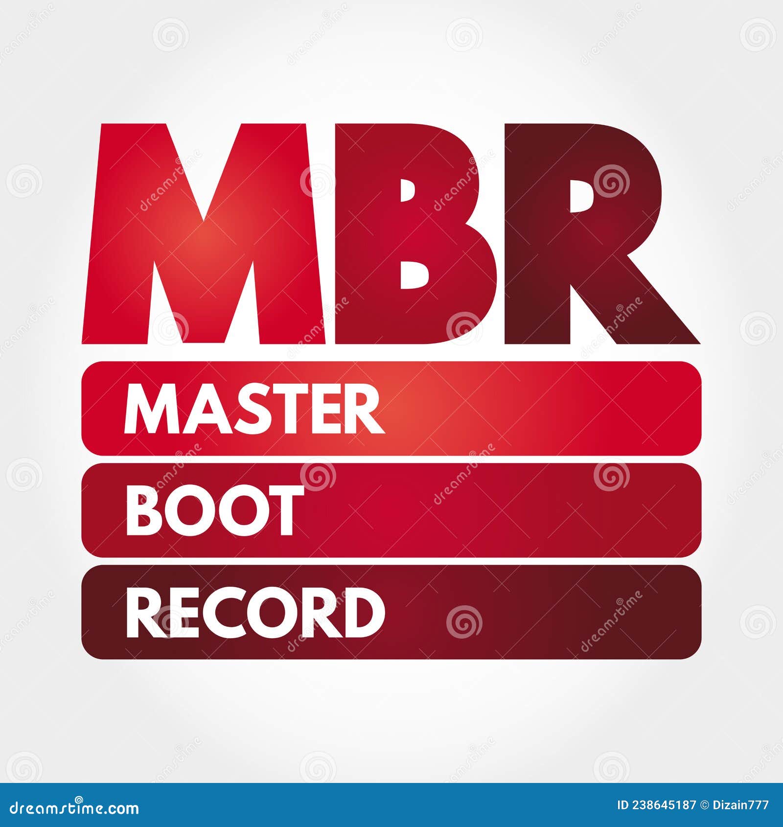 MBR Master Boot Record - Information In The First Sector Of Any Hard ...