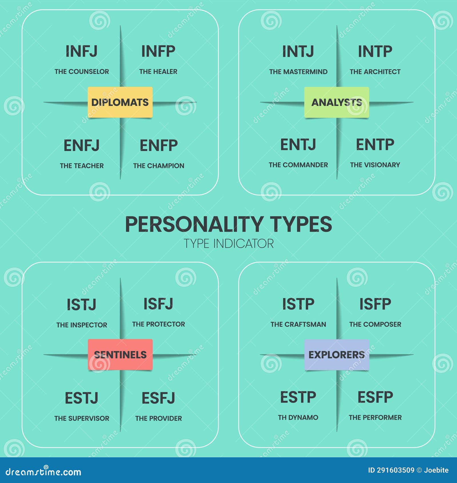 The MBTI Myers-Briggs Personality Type Indicator Use in Psychology ... The MBTI Myers-Briggs Personality Type Indicator Use in Psychology ...