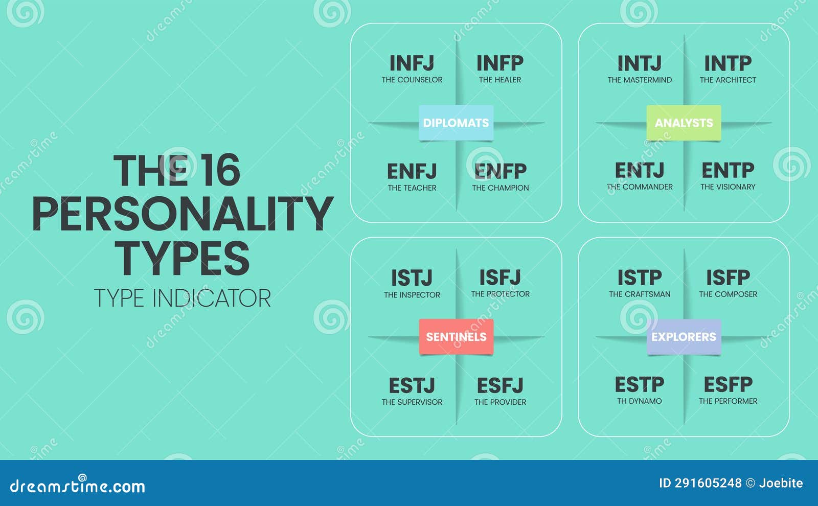 MBTI Myers-Briggs Personality Type Indicator Use In Psychology ... MBTI Myers-Briggs Personality Type Indicator Use In Psychology ...
