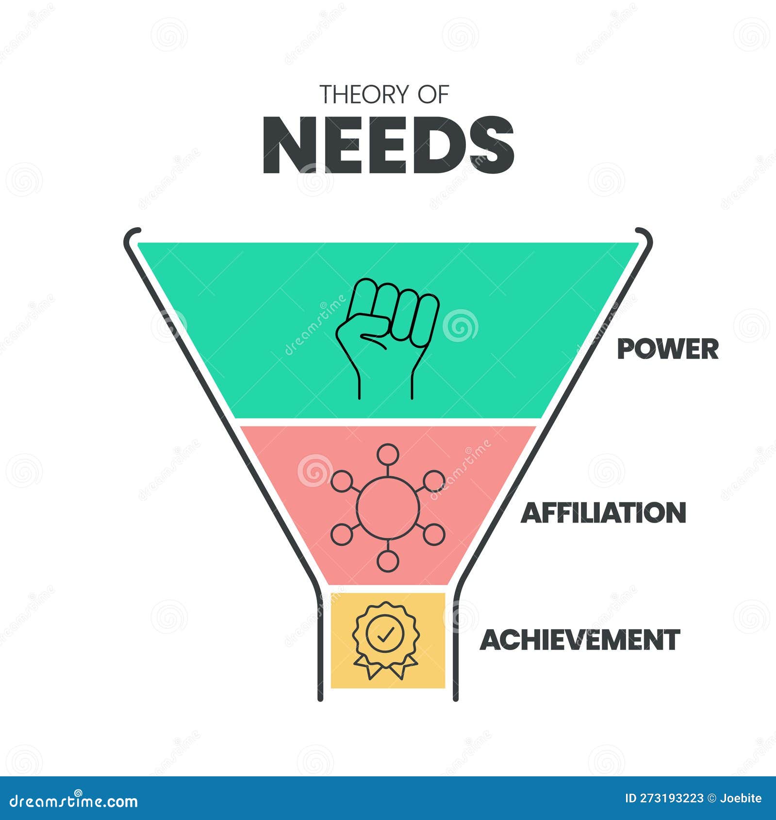 McClelland S Theory of Needs Funnel Infographic Template with Icons ... McClelland S Theory of Needs Funnel Infographic Template with Icons ...