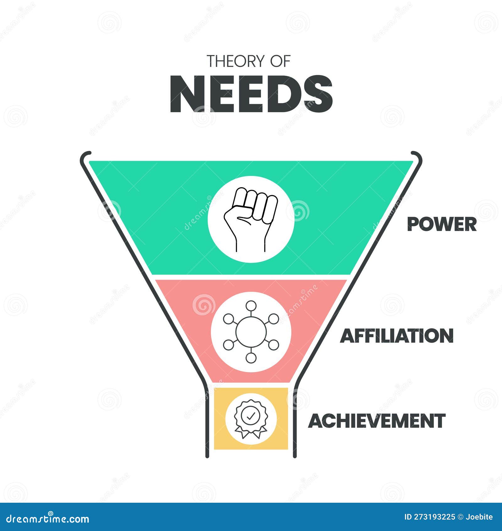 McClelland S Theory of Needs Funnel Infographic Template with Icons ... McClelland S Theory of Needs Funnel Infographic Template with Icons ...