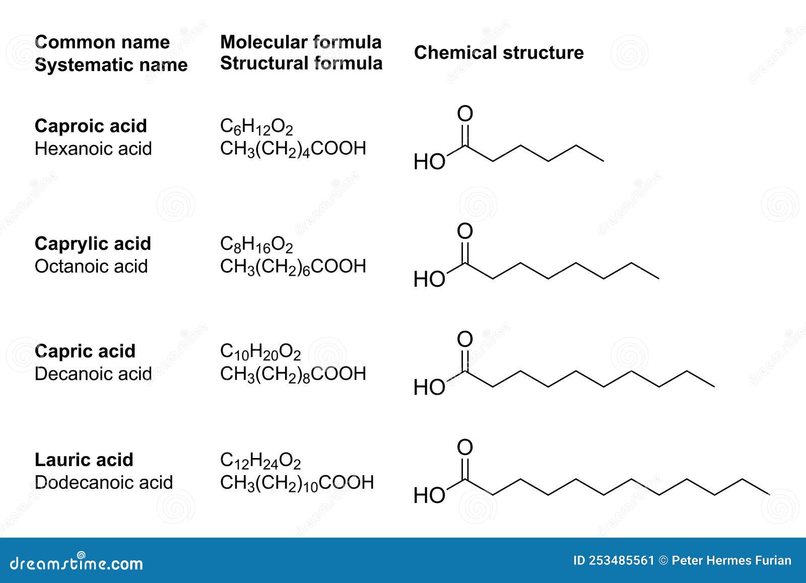 Caproic Acid Structure