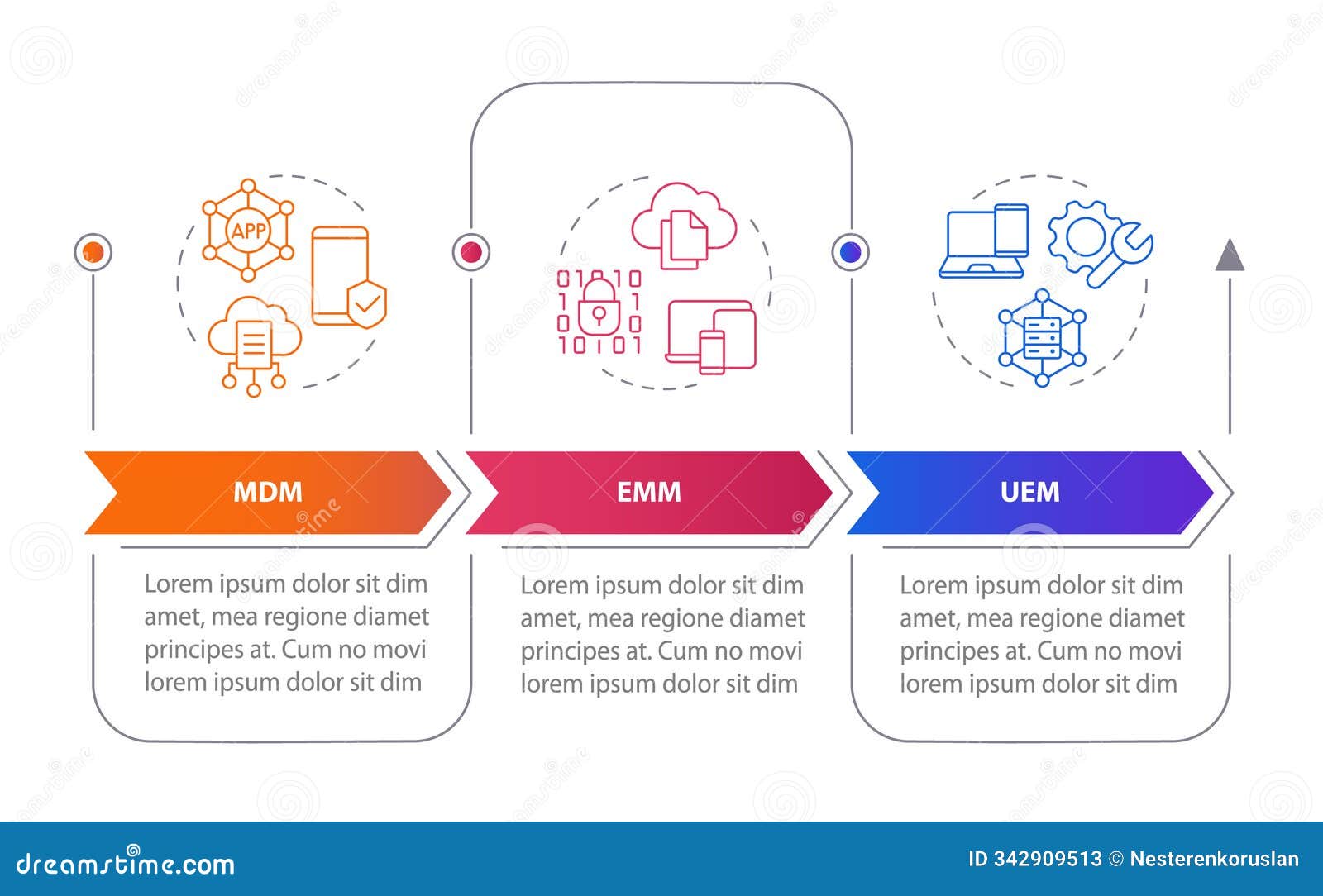 MDM Management Methodology Types Rectangular Infographics Stock ...