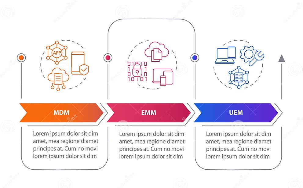 MDM Management Methodology Types Rectangular Infographics Stock ...