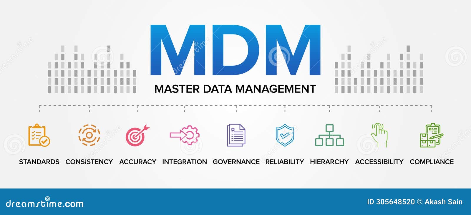 Mdm Master Data Management Concept Vector Iconset Infographic ...