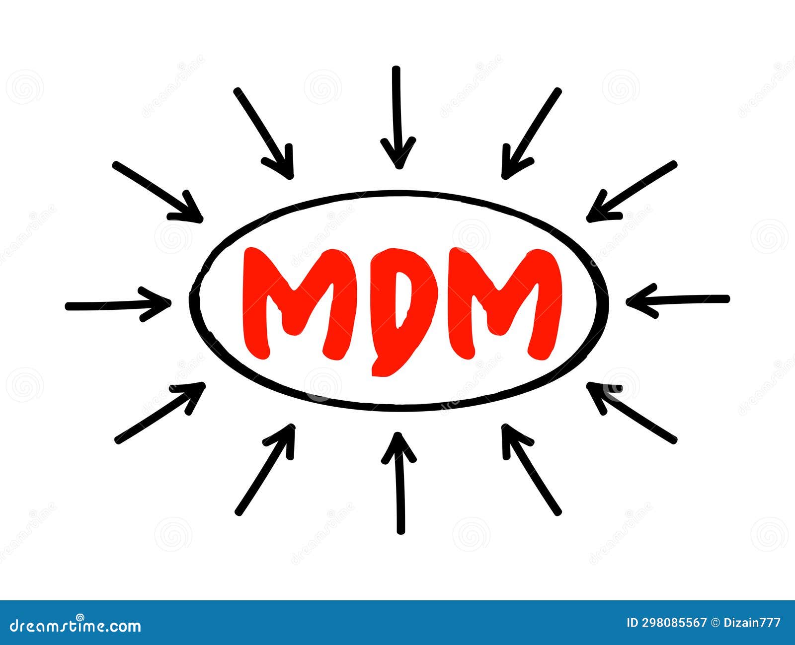 MDM Mobile Device Management - Proven Methodology and Toolset Used To ...