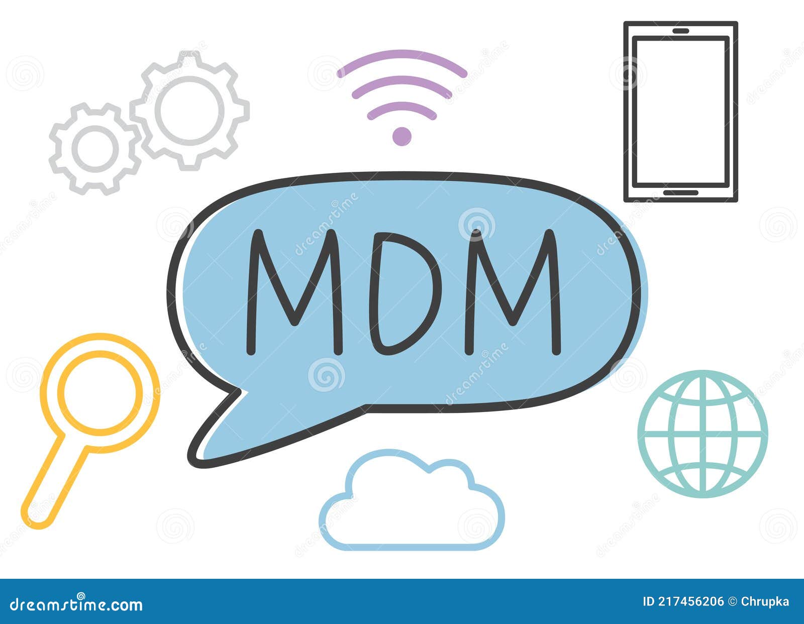 MDM Mobile Device Management Written in Speech Bubble Stock Vector ...