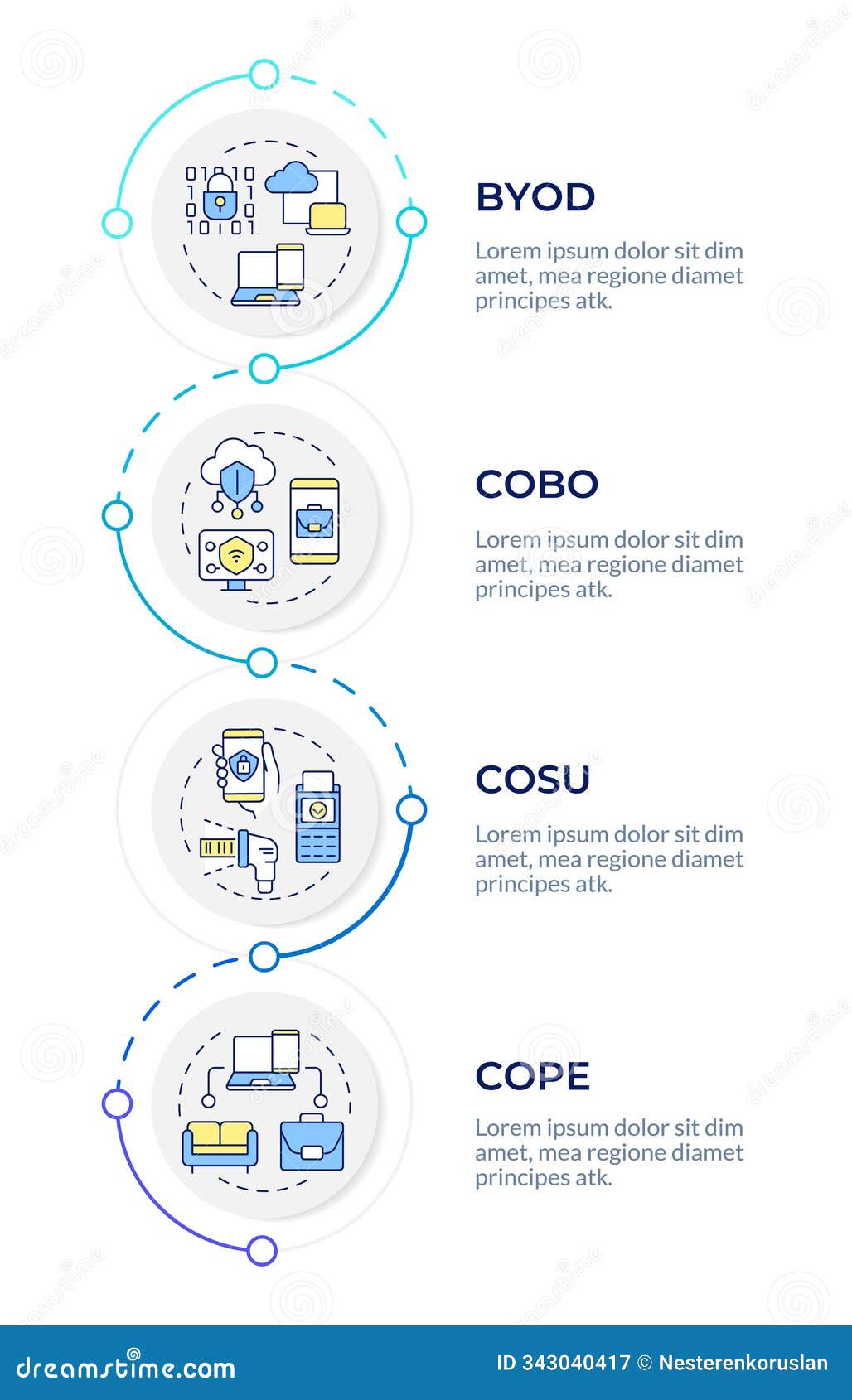 Types Of OCD Infographic, Flat Vector Illustration. Icons About ...