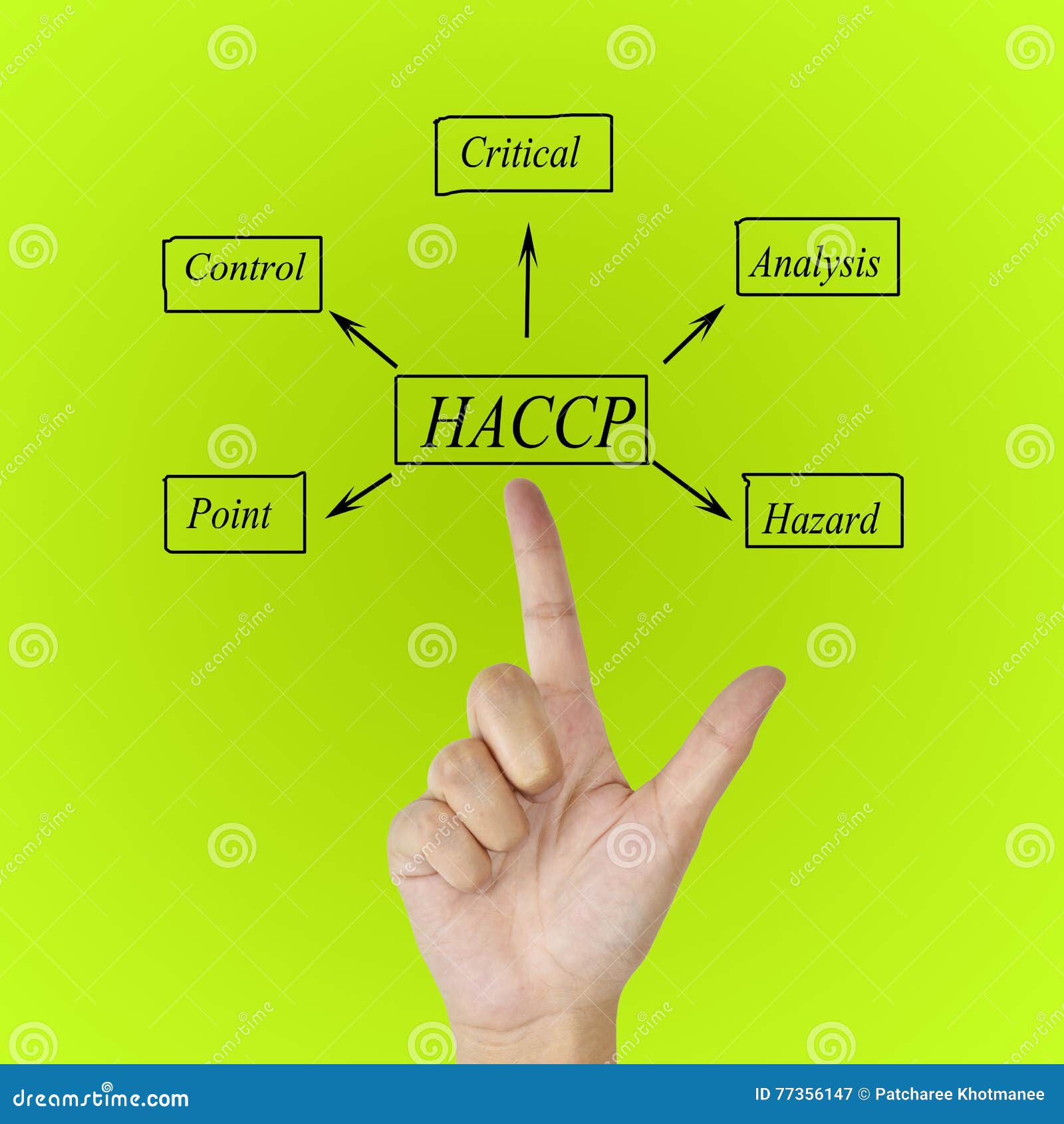 The Meaning of HACCP Concept (Hazard Analysis of Critical Control ...