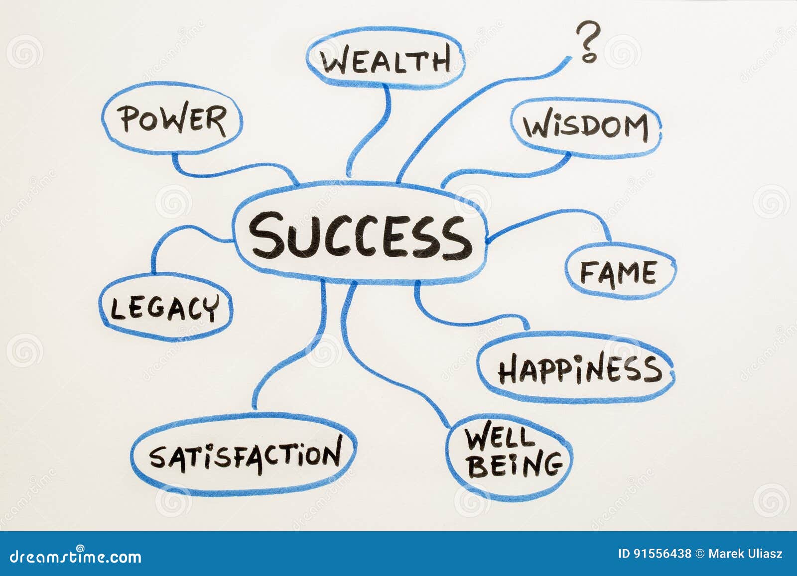 Meaning of Success Mindmap Sketch Stock Illustration - Illustration of ...