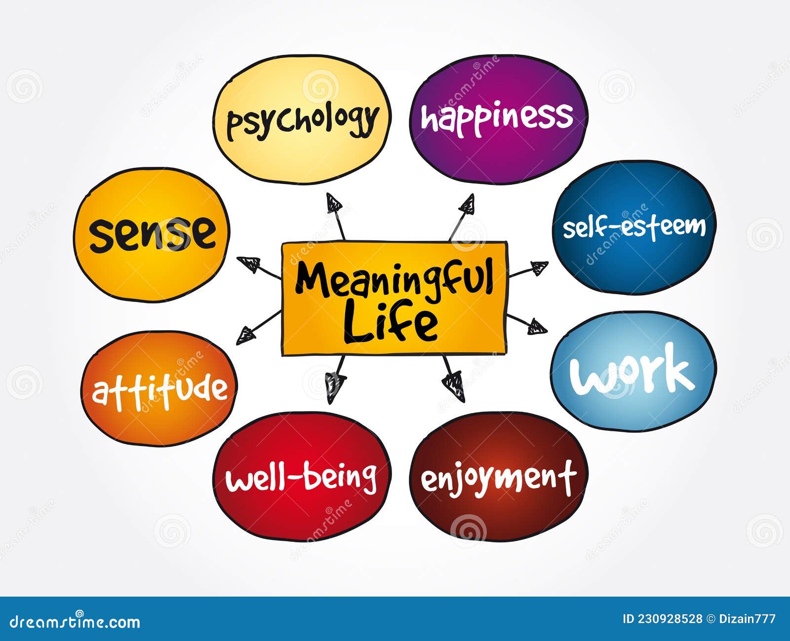 Meaningful Life Concept. Illustration With Keywords And Icons ...
