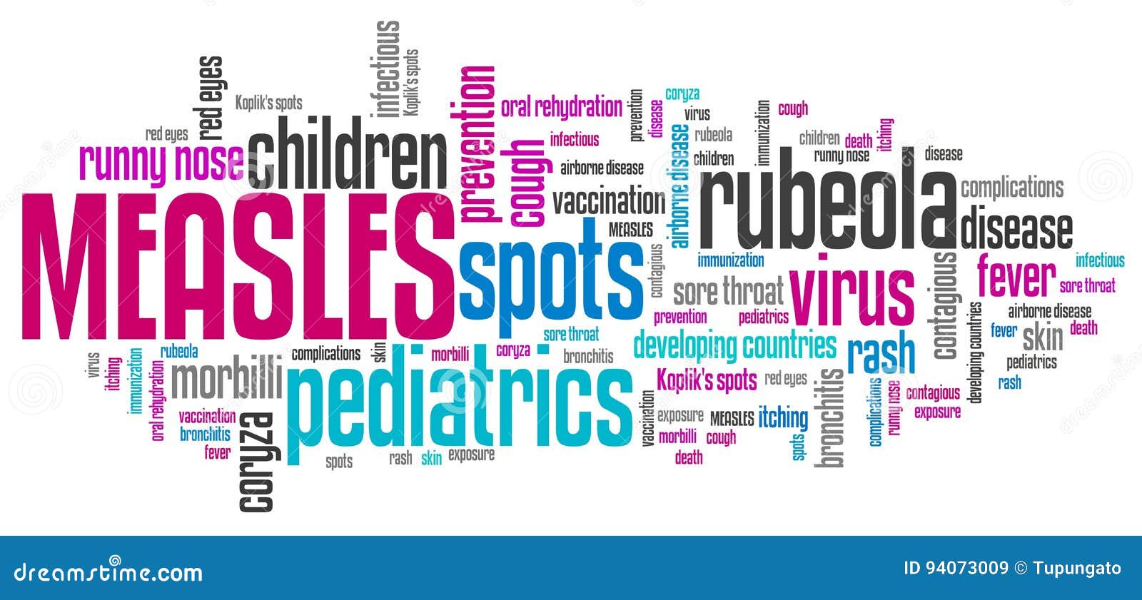Measles stock illustration. Illustration of keywords - 94073009